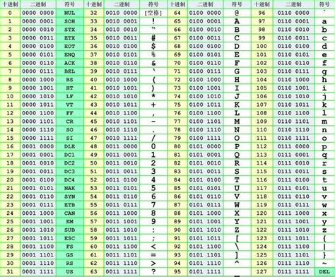 程序员必备彻底弄懂常见的 种中文字符编码 知乎