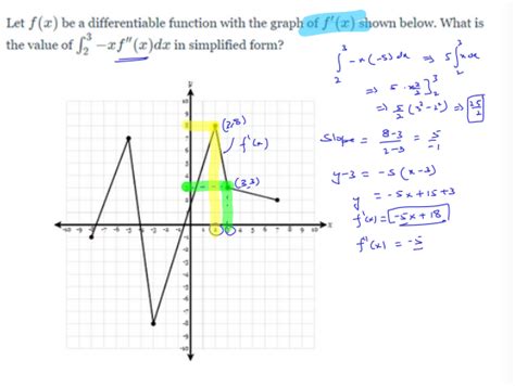 Ap Calculus Bc Integration Sumants 1 Page Of Math