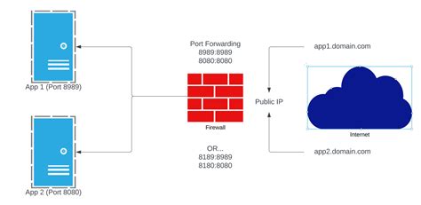 How To Setup And Use Cloudflare Tunnels • Chris Colottis Blog