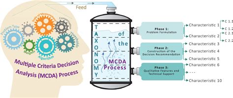 What Is Mcda Kepa Software
