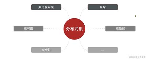 Redis实现全局唯一id实现优惠卷秒杀的下单功能long Count Stringredistemplateopsforvalue