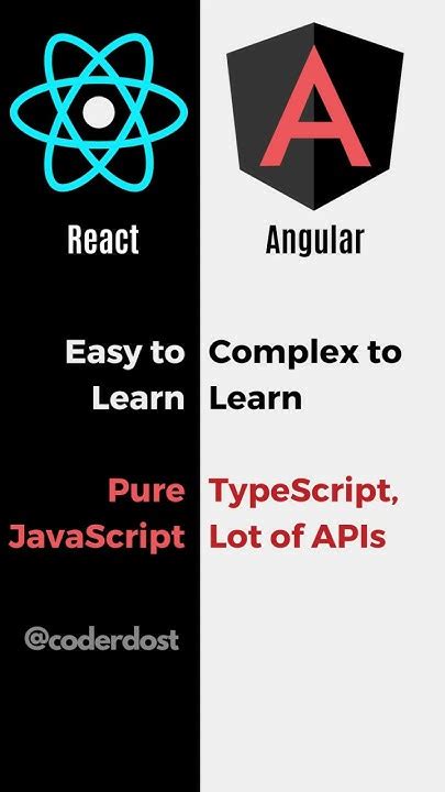 React Vs Angular Which One To Choose Reactjs Angular Shorts