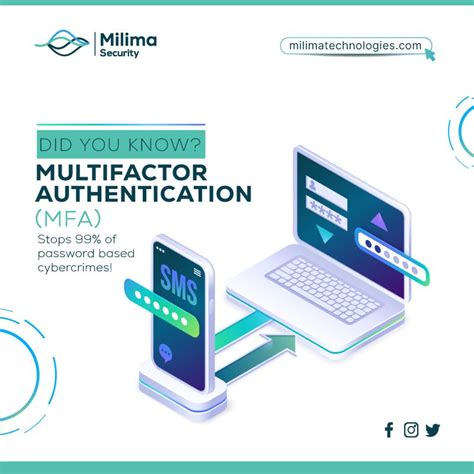 Milima Security On Linkedin Mfa Cybersecuritytips Cybersecurityawareness