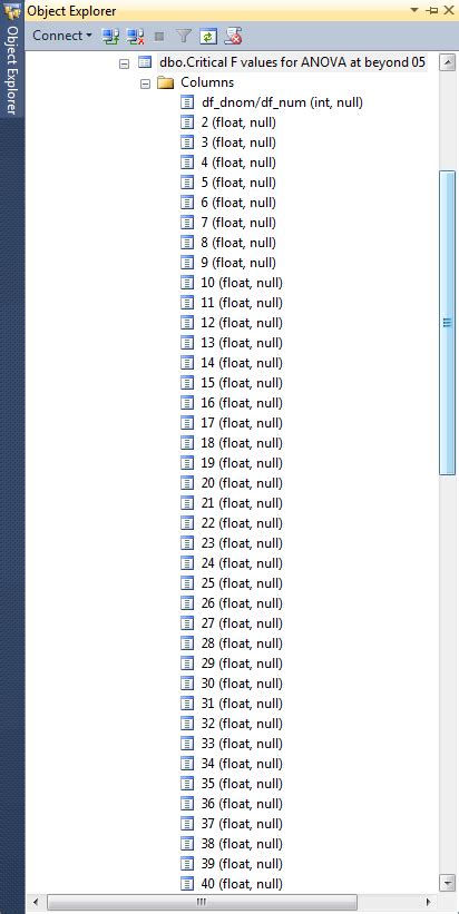 One Way Analysis Of Variance Test Add On For Sql Statistics Package