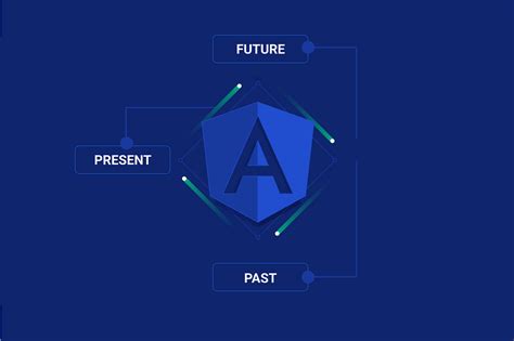 Angular Roadmap The Past Present And Future By Ankita Kapoor