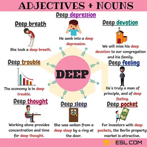 80 Useful Adjective Noun Collocations In English D G 7 E S L