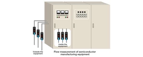 Compact Ultrasonic Flowmeter S Flow Fuji Electric