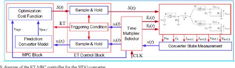 Figure 2 From Single Inductor Multi Output Converter Using Event