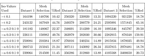 Table 4 From An Automated Method To Estimate Femoral Shape And Mineral Mass Semantic Scholar