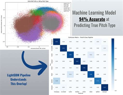 What Is The New Neural Network Architecturekan Kolmogorov Arnold