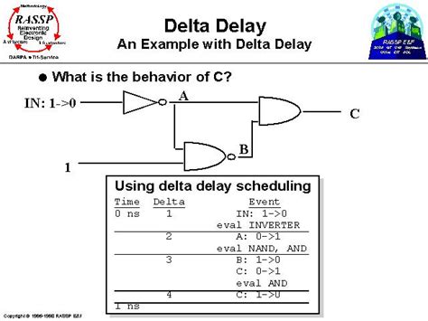 Delta Delay