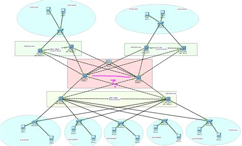 Connecting Multilayer Switches In Core Layer Cisco Community