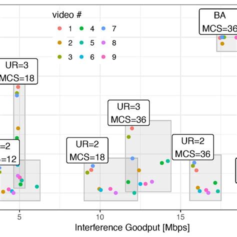 Performance Under Tcp Traffic Download Scientific Diagram
