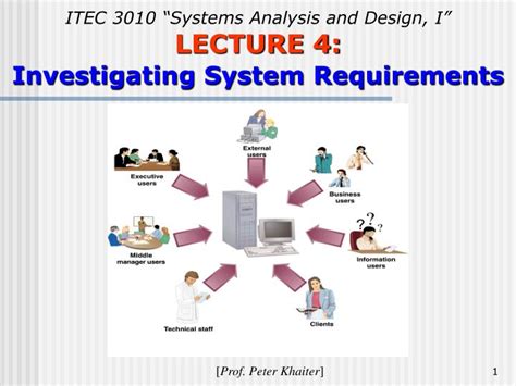 Ppt Itec 3010 Systems Analysis And Design I” Lecture 4 Investigating System Requirements