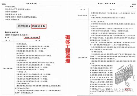 监理太难干监理检查与验收细节详解100例看完白涨三年经验 知乎