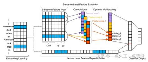 事件抽取技术发展现状 知乎