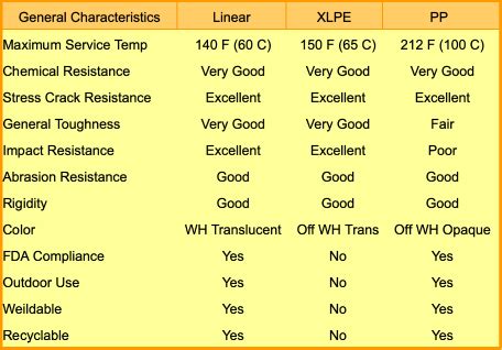 Material Selection Guide