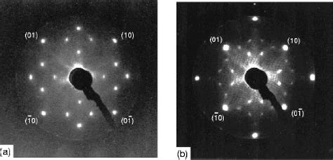 ͑ A ͒ Angle Resolved Photoelectron Spectra Taken With He I Radiation At Download Scientific