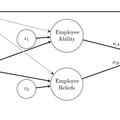 Simple Theoretical Model Of The Returns To Education Download
