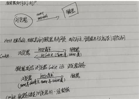 Token和cookie和jwt的关系软件领域token是什么意思通俗说明下实现逻辑和cookie是什么关系 Csdn博客