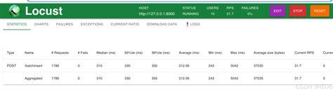 Python系列29：压测工具locustpython压测工具 Csdn博客