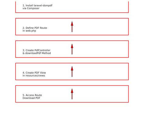 Downgrade Versi Laravel Pendahuluan By Azwar Medium
