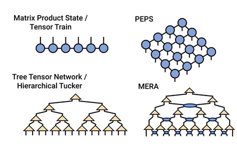 29 Facts About Tensor Network States