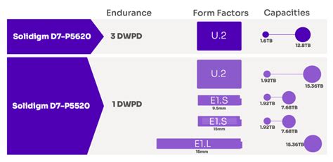 为 Solidigm”投上信任的一票 Doit 数据产业媒体与服务平台