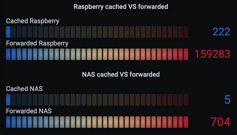 Recursive Dns Resolver With Ad Blocking Features Networking Pills