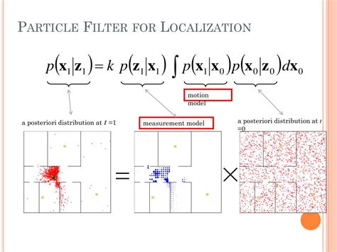 Ppt Indoor Localization And Navigation For Pervasive And Sensor Based Computing Environment