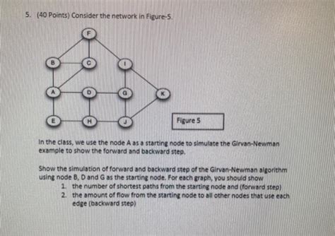 Solved 5 40 Points Consider The Network In Figure 5 In