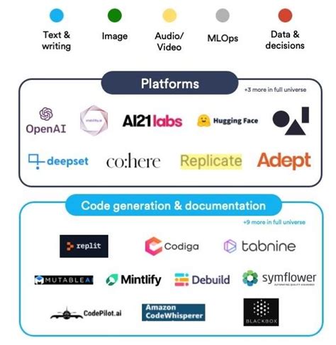 Latha Natarajan On Linkedin Mapping Generative Ai Startups Tech In Asia