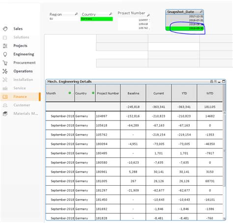 Solved Calculate Current Month Ytd Minus Previous Month Y Qlik