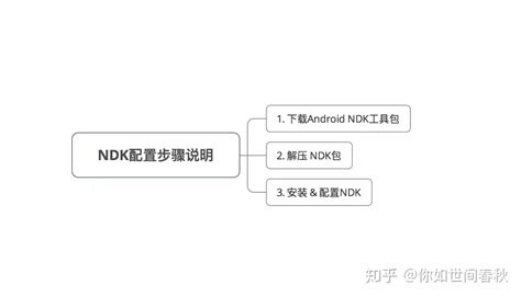 一定能成功的android Ndk环境配置教程 知乎