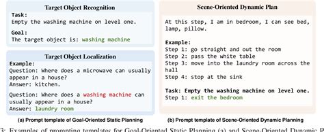 Figure 3 From March In Chat Interactive Prompting For Remote Embodied