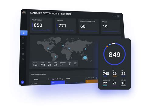 Managed Detection And Response Cyber Security Consultants Alchemy