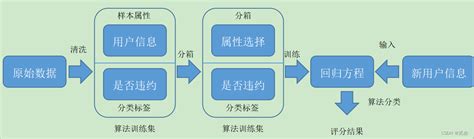 【综合案例】信用评分模型开发 信用评分模型案例 csdn博客