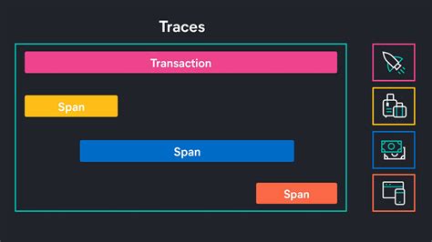 Pengenalan Elastic — Apm Quick Start Application Performance Monitor Series 1 Part 3 By