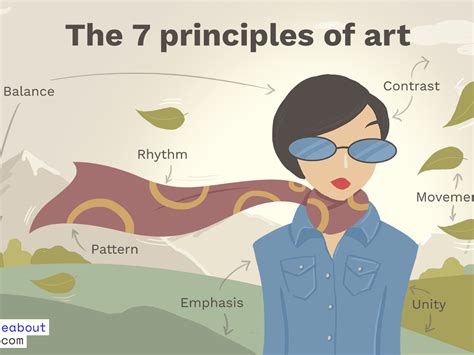 Unity Art Principle Example