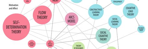 Revealing The Theoretical Basis Of Gamification A Systematic Review And Analysis Of Theory In