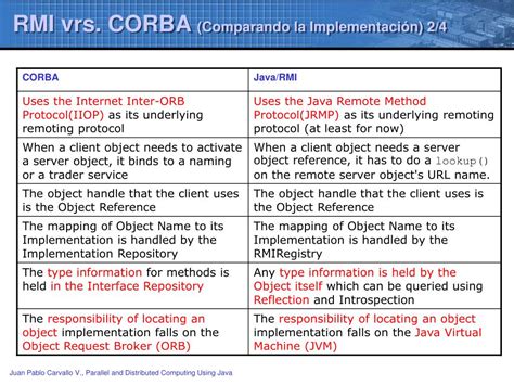 ppt java rmi vrs corba y el objeto parallel corba parallel and