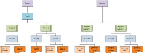 Techtip C For Rpgers Anatomy Of A C Program Mc Press Online