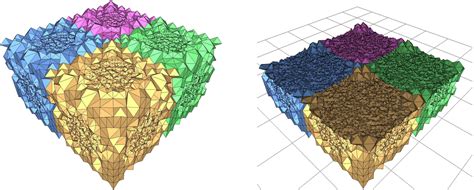 CGAL 6 0 3D Periodic Mesh Generation User Manual
