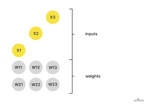 Understanding Tensor Processing Units Kdnuggets