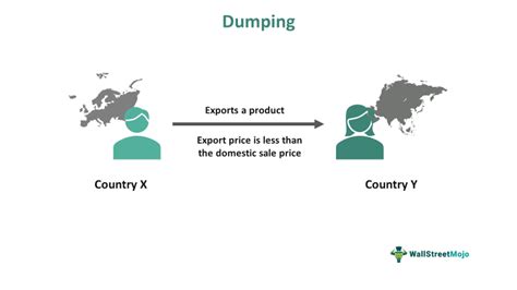 Dumping Meaning Types Economics Examples Pros And Cons