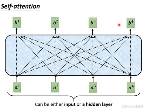 【深度学习】注意力机制与自注意力机制详解 Csdn博客
