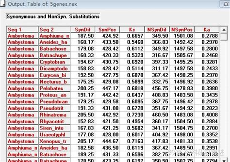 学会dnasp，高效分析序列！ 知乎