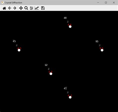 Python matplotlib 字母数字加上划线 QLuffe 博客园