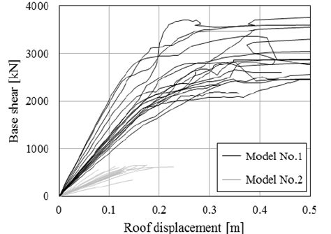 incremental dynamic analysis ida curves for models no 1 and no 2