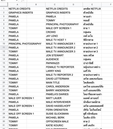 Im Trying To Vlookup My Way To Replace Entire Column From Another